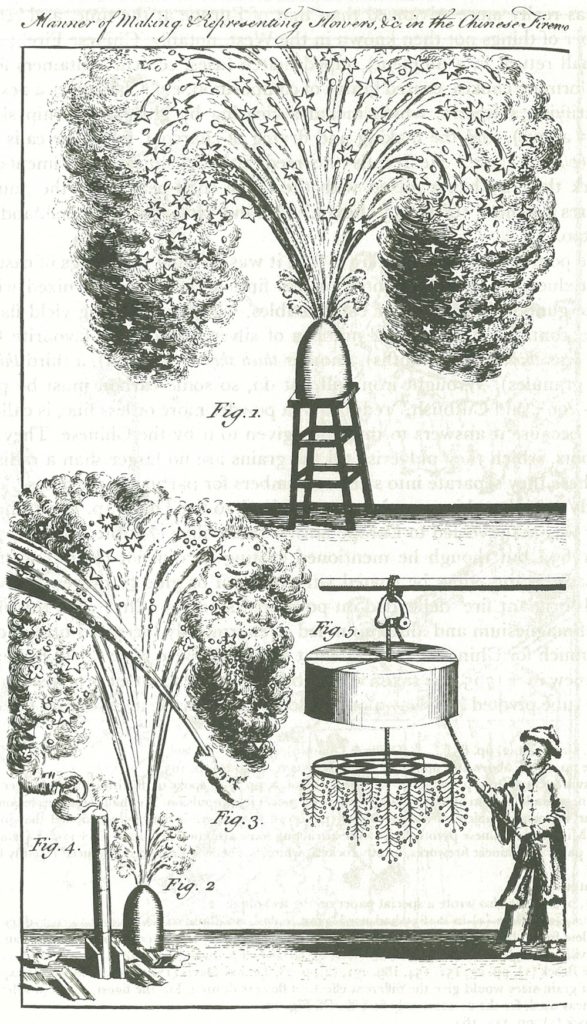 Pyrotechnic Profusion: Fireworks, Spectacles, and Automata in Time ...
